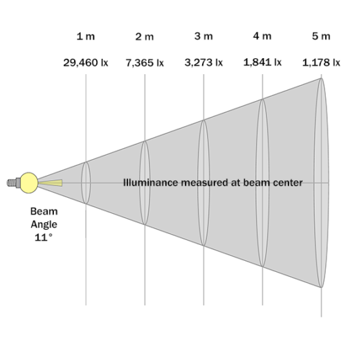Light Measurement systems for Entertainment Lighting - Viso Systems