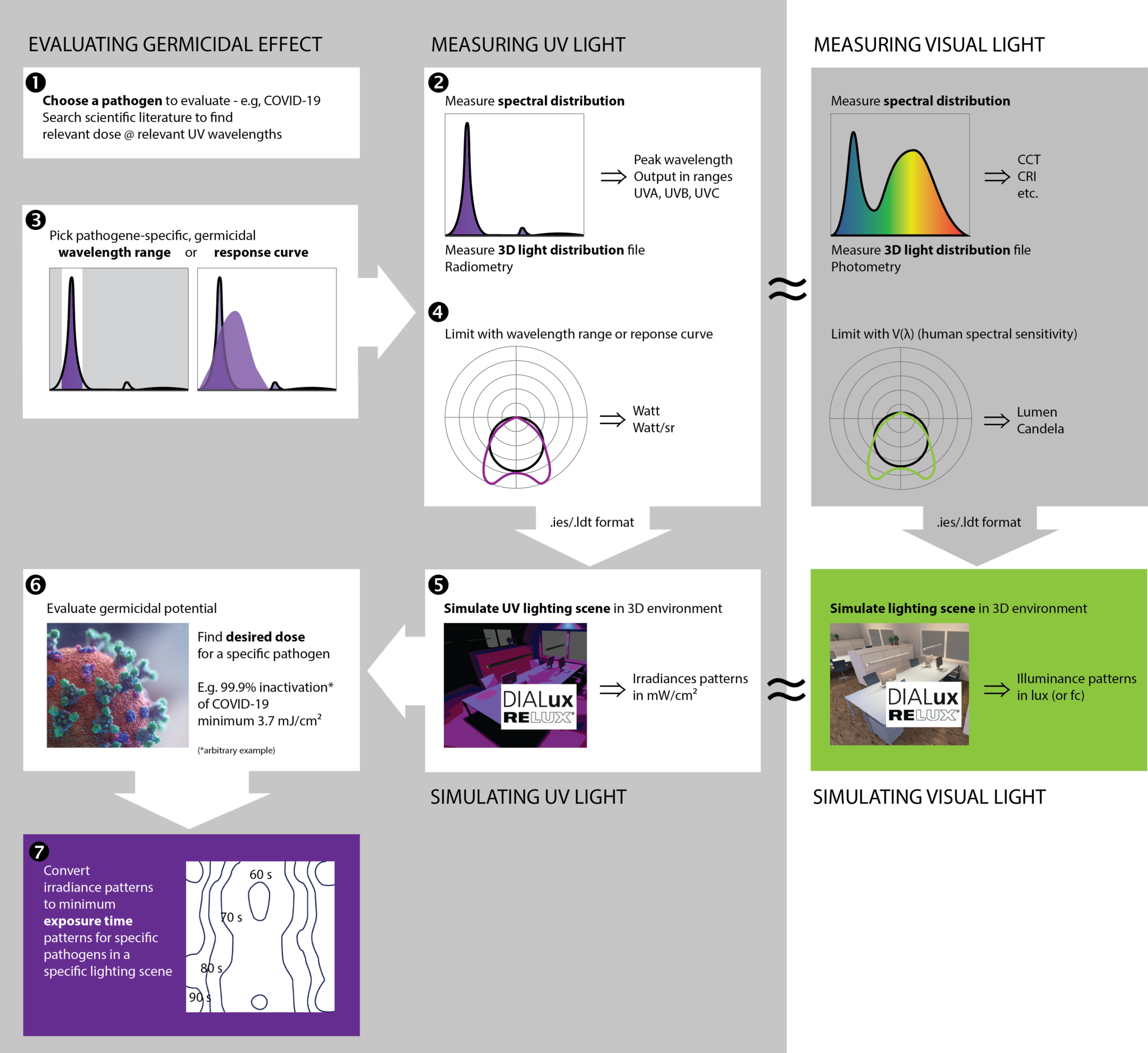 Step-by-step: Simulating UV light in a room - Viso Systems