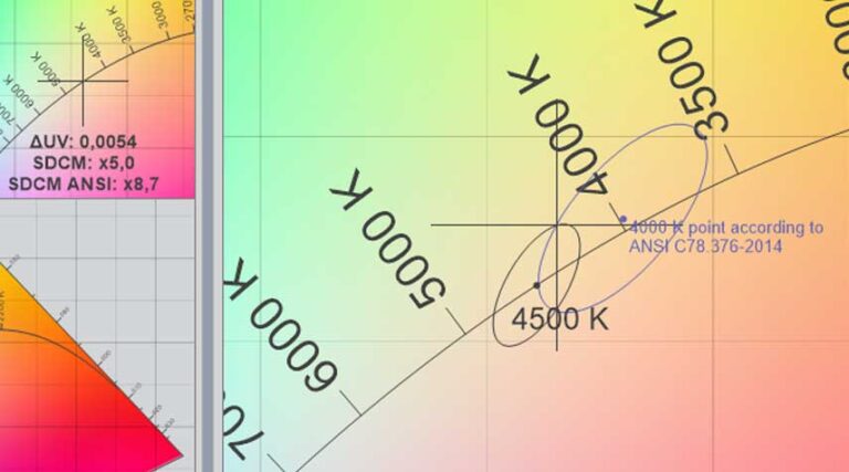 MacAdam ellipses (SDCM) - Viso Systems
