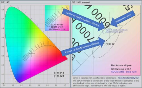 MacAdam ellipses (SDCM) - Viso Systems