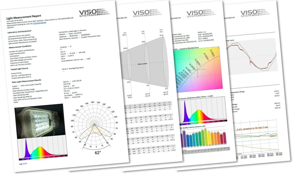 Design your own light measurement reports - Viso Systems