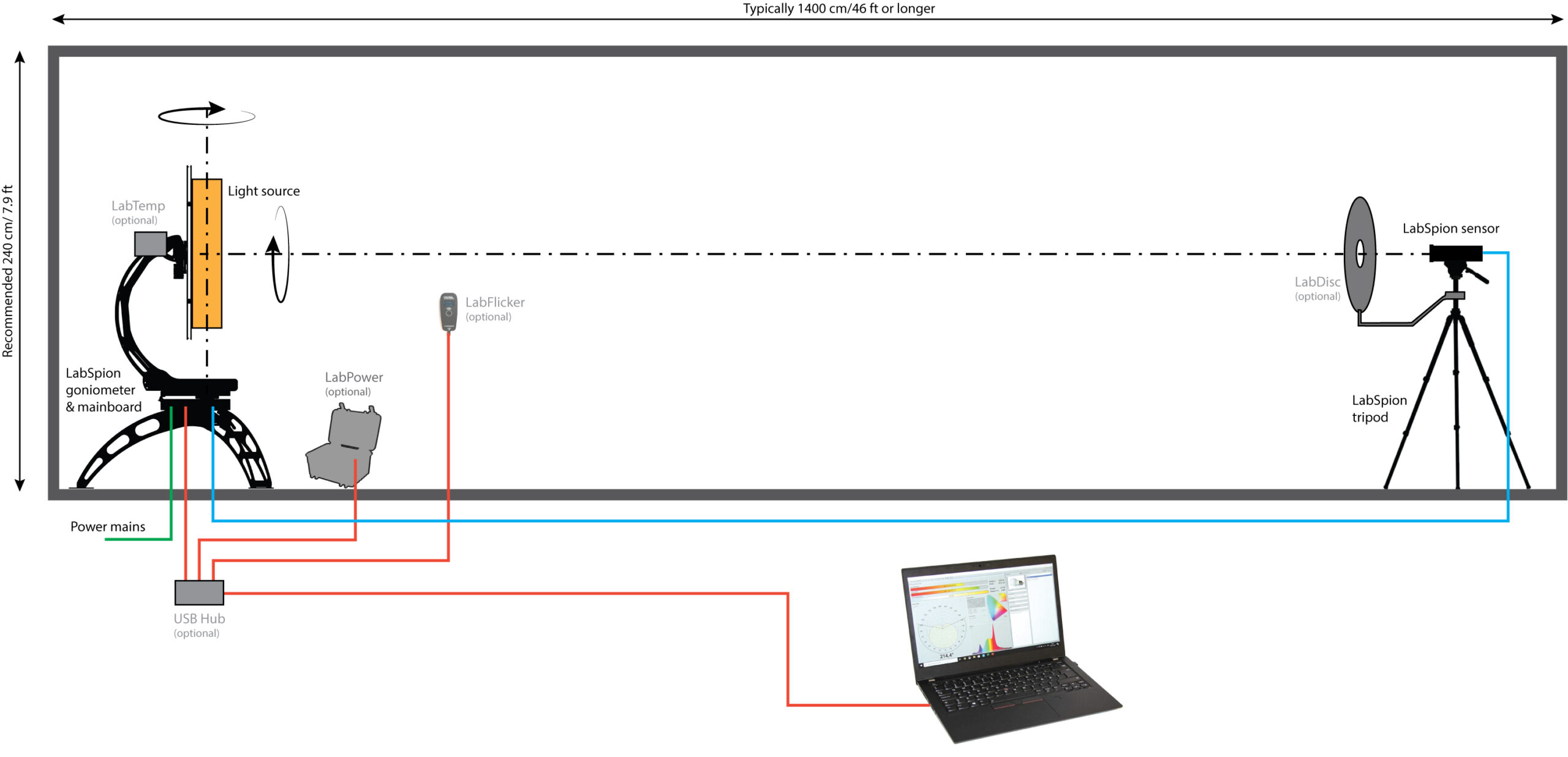 LabSpion Light Measurement System - Viso Systems - Easy-to-use ...