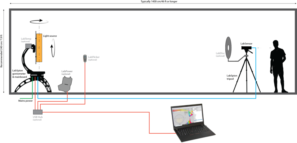 LabSpion Light Measurement System - Viso Systems - Easy-to-use ...