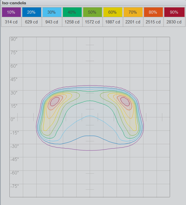 Viso software capacity - Viso Systems