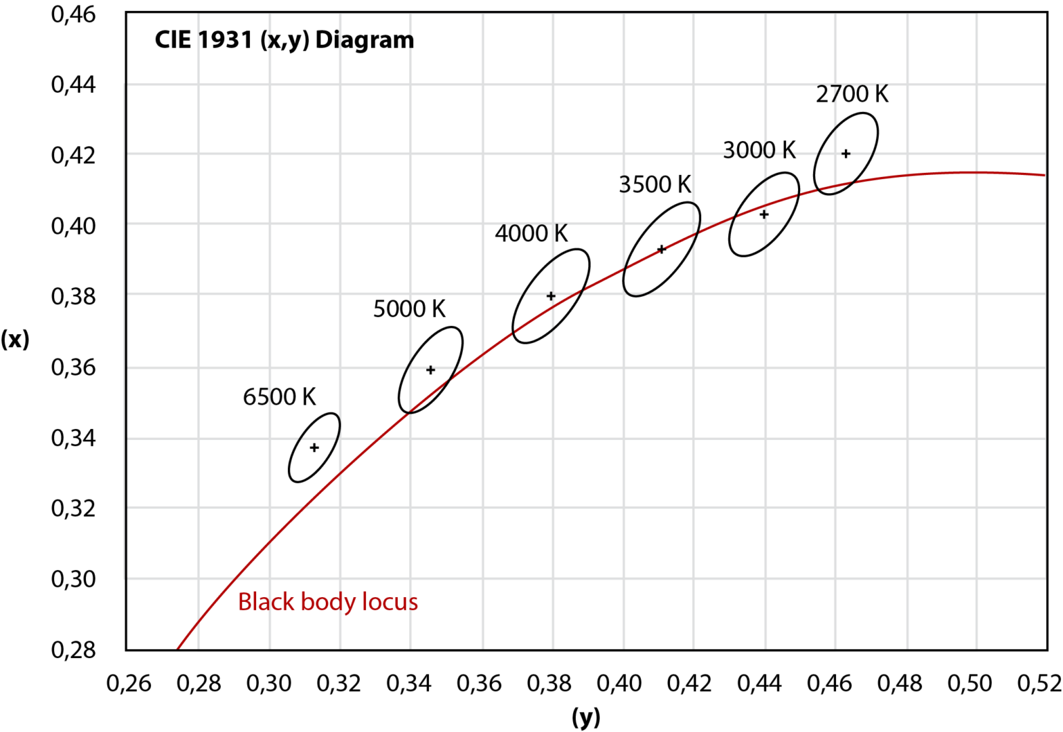 MacAdam steps – all you need to know - Viso Systems