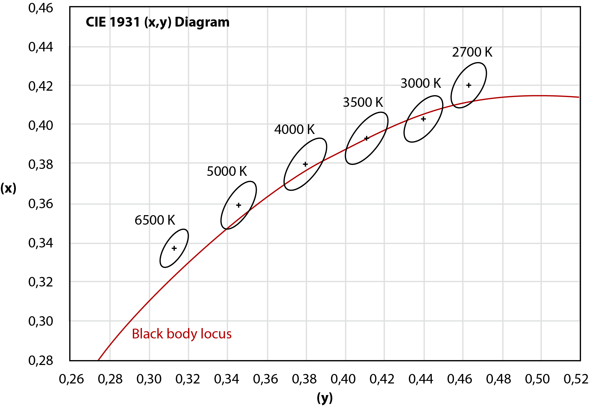 MacAdam steps – all you need to know - Viso Systems