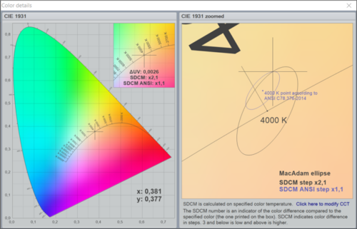 MacAdam steps – all you need to know - Viso Systems