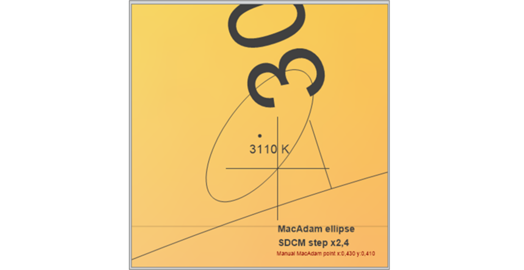 MacAdam steps – all you need to know - Viso Systems