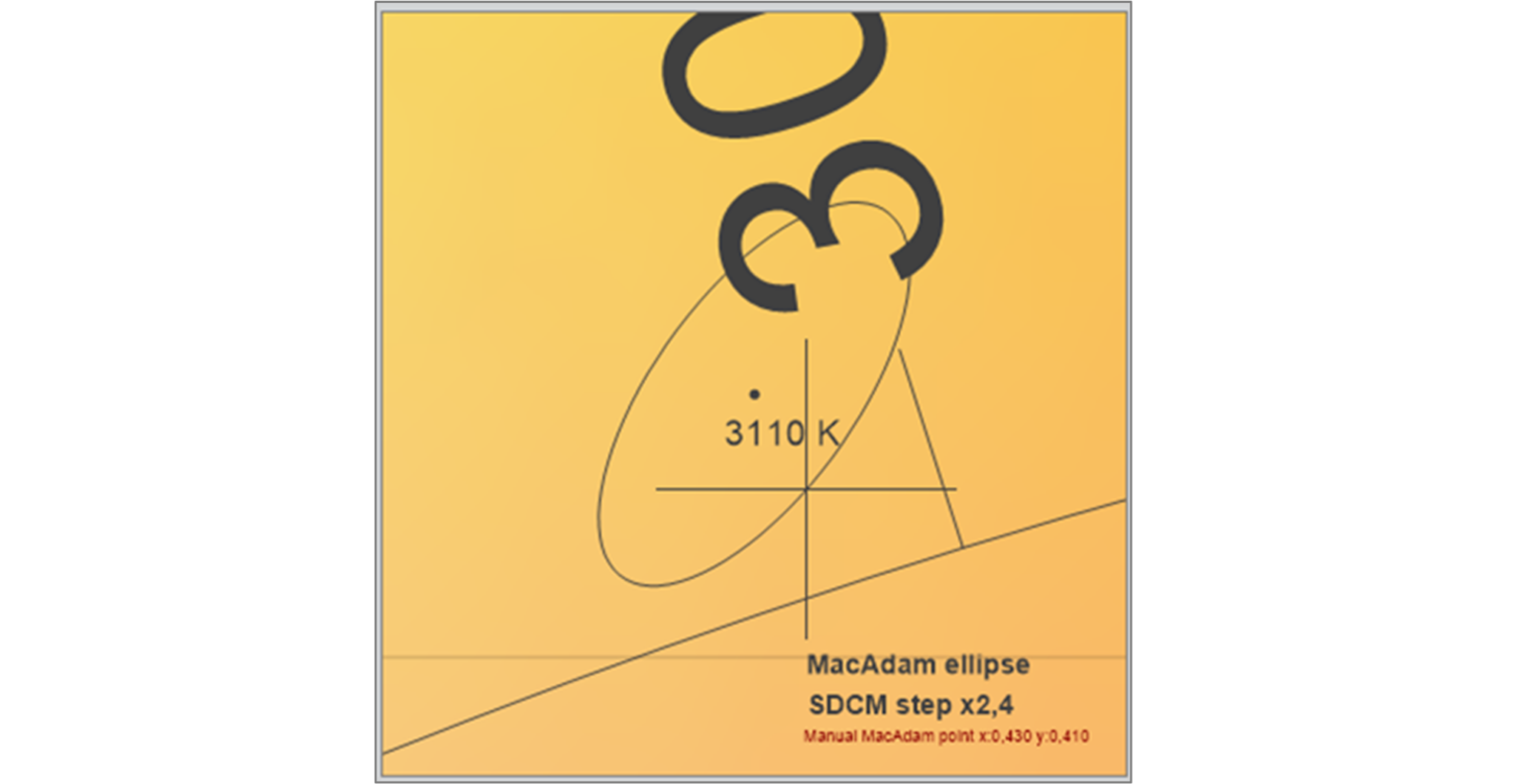 MacAdam steps – all you need to know - Viso Systems