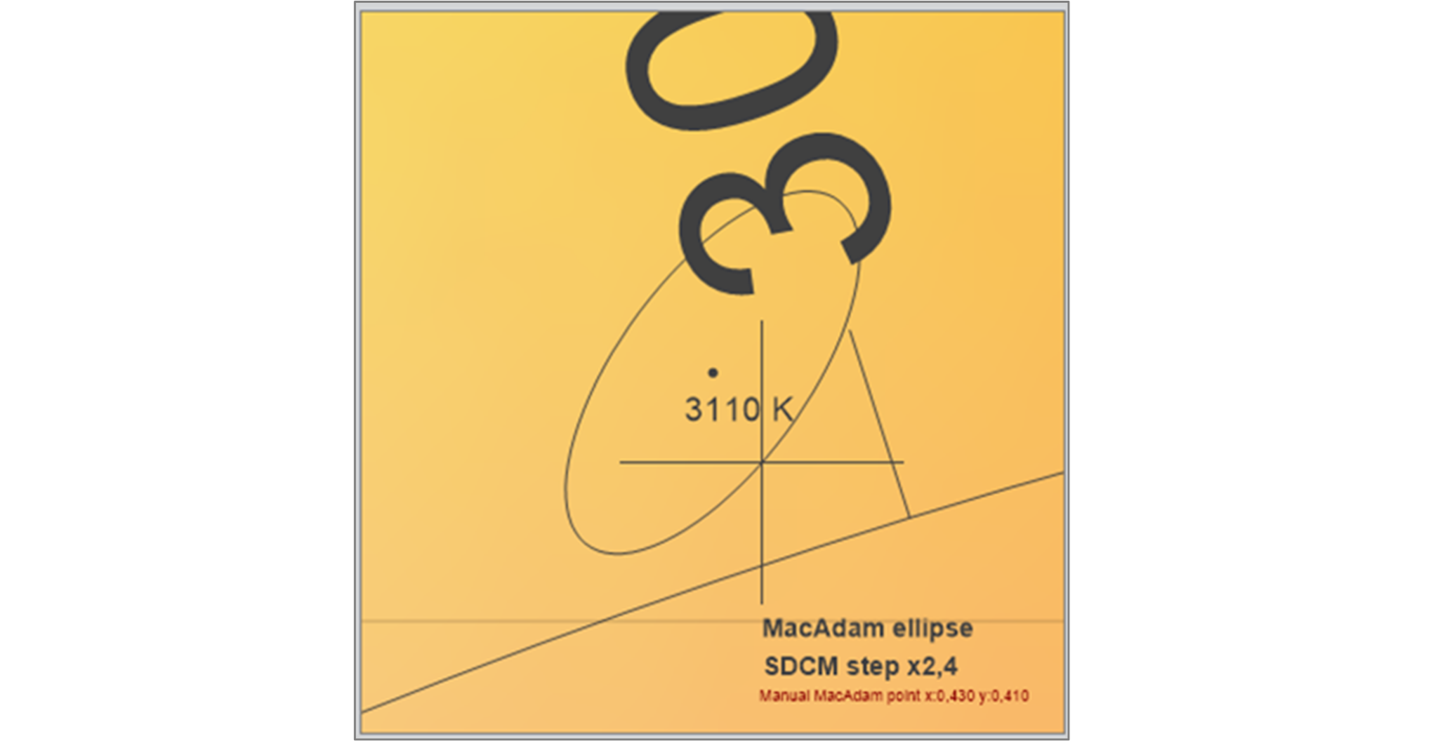 MacAdam steps – all you need to know - Viso Systems