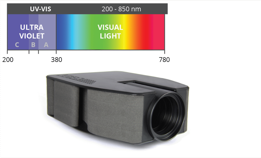 LabSpion Light Measurement System - Viso Systems - Easy-to-use ...